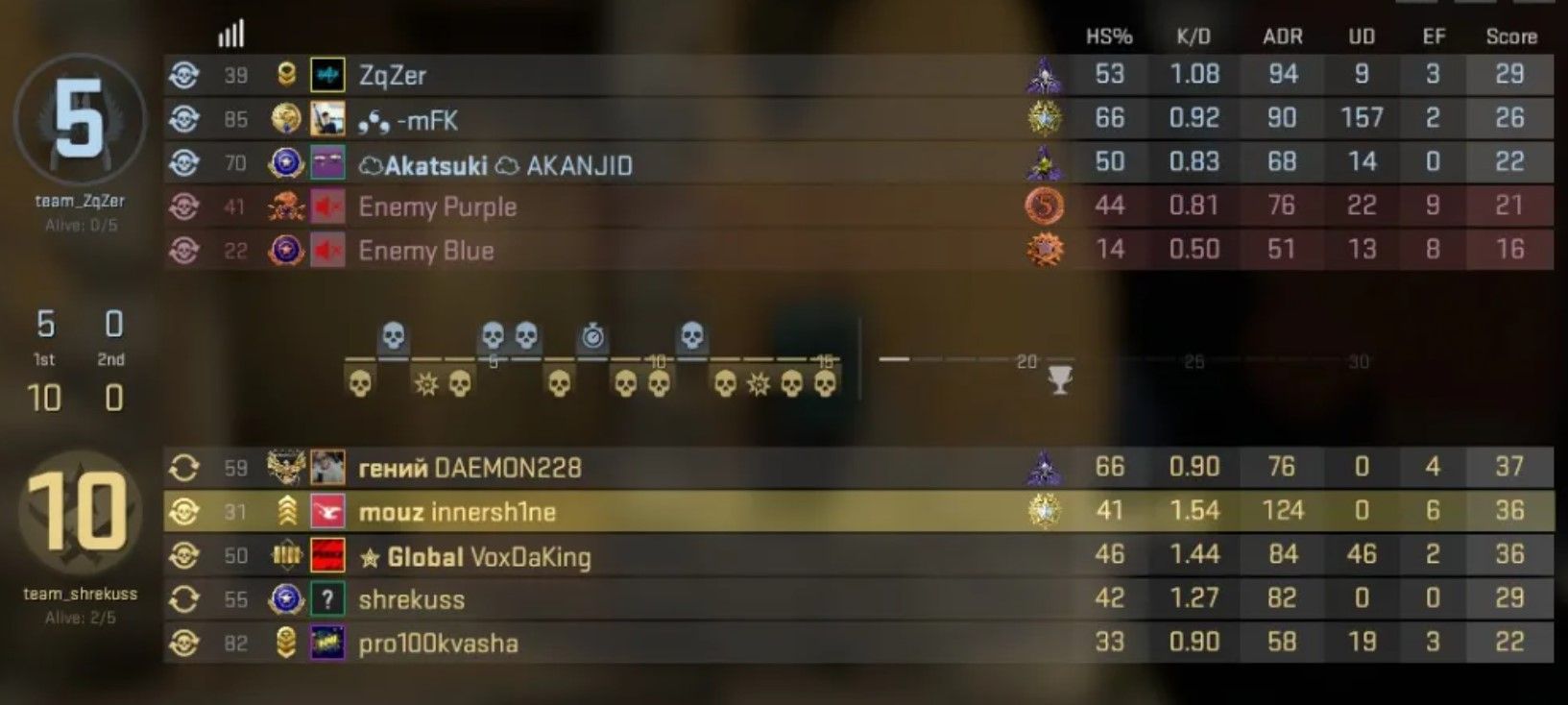 Steamify — Сервис пополнения баланса Steam и продажи скинов